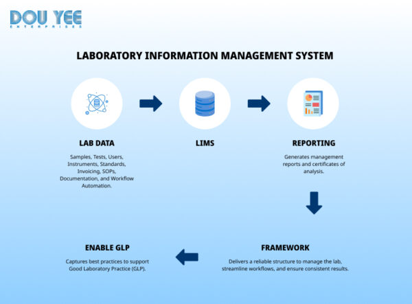 Cloud-based lims vs On-Premise; Which is Right for Lab?